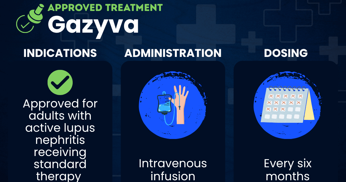 Gazyva (obinutuzumab) for lupus nephritis | Lupus News Today